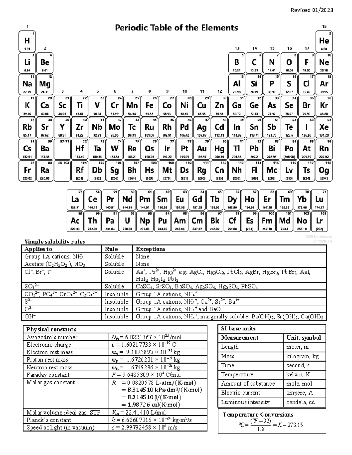 Chem 130 Periodic Table Packet Simple Solubility Rules Applies To chem-130-periodic-table-packet-simple-solubility-rules-applies-to