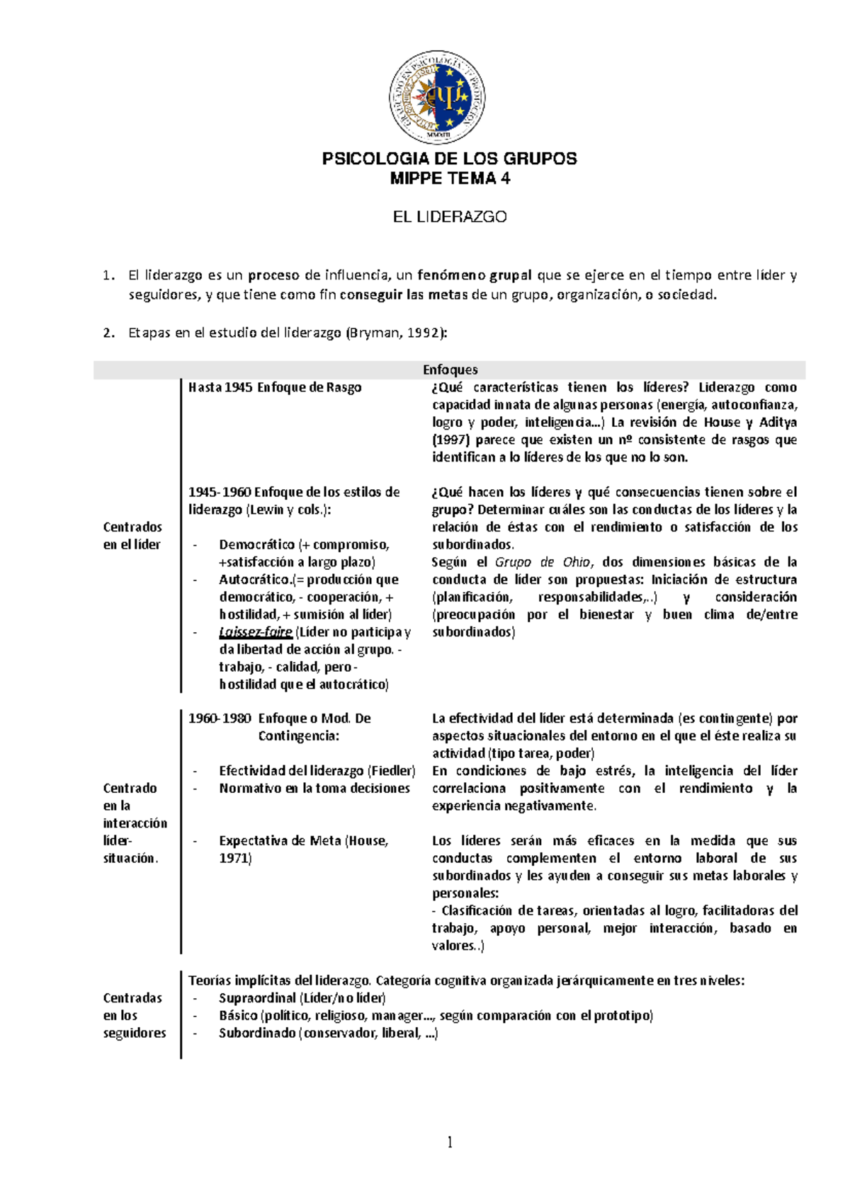 Psico- Grupos- Mippe 4 - PSICOLOGIA DE LOS GRUPOS MIPPE TEMA 4 EL ...
