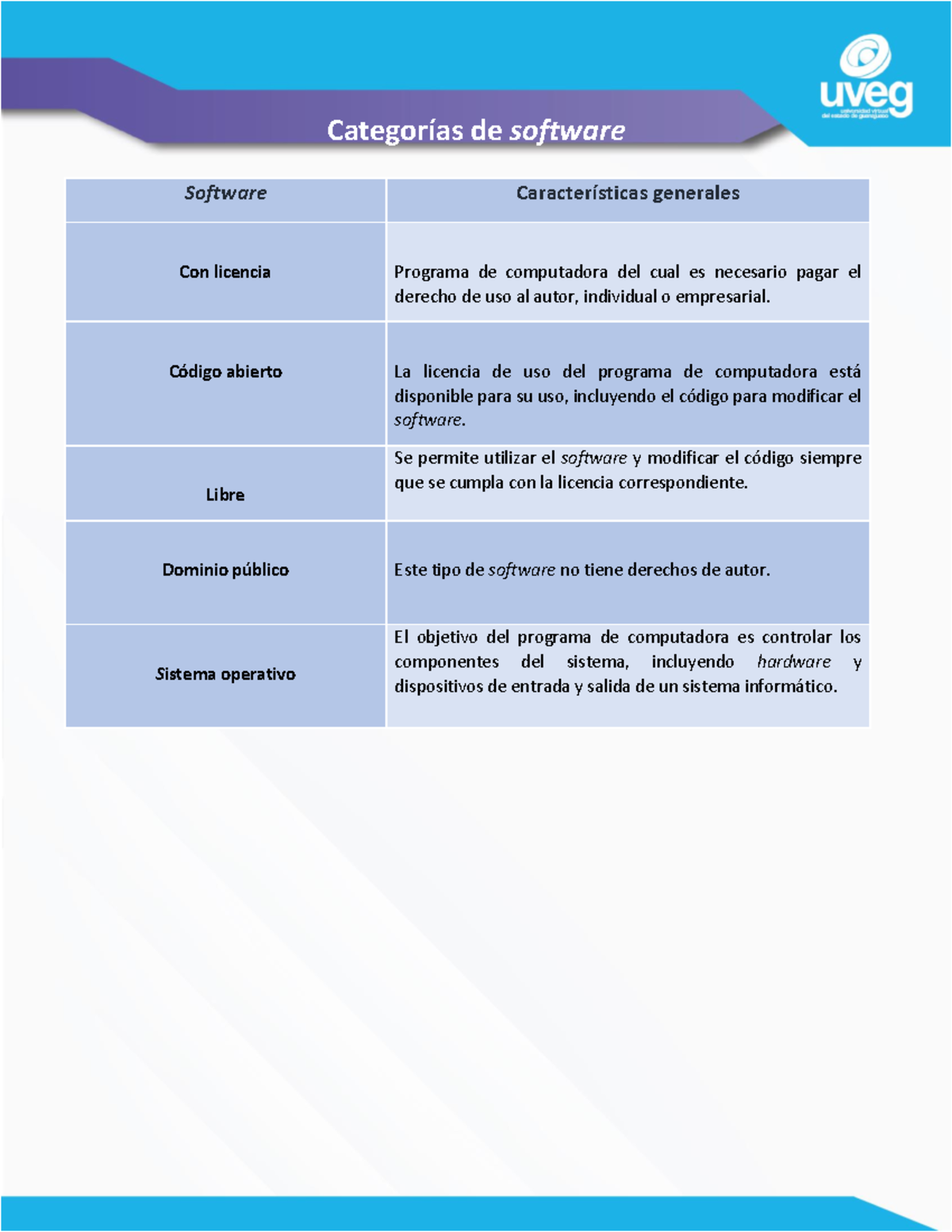 IS U1 L1 PDF Producción - APOYO DIDACTICO - Categorías de software Software Características ...