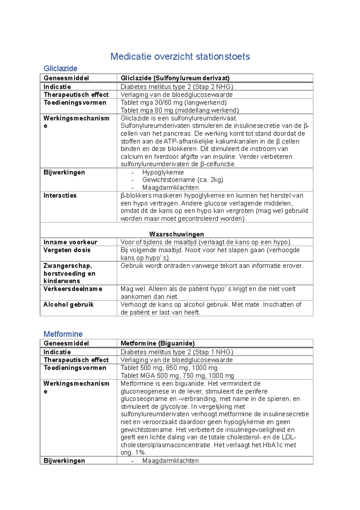 Medicatie overzicht stationstoets - Medicatie overzicht stationstoets Gliclazide Geneesmiddel ...