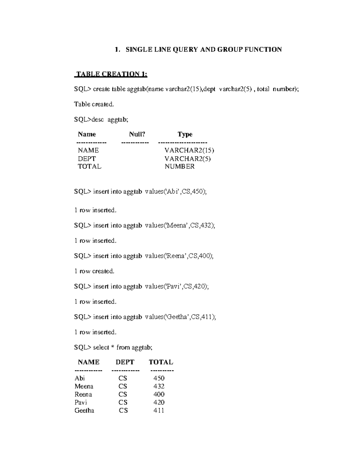 Dbmsoutput - 1. SINGLE LINE QUERY AND GROUP FUNCTION TABLE CREATION 1 ...