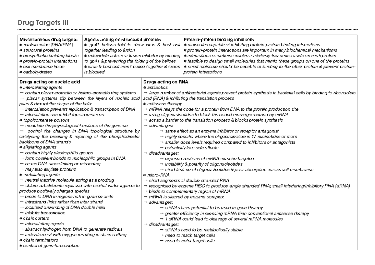 Drug Targets III - Drug Targets III Miscellaneous drug targets ...