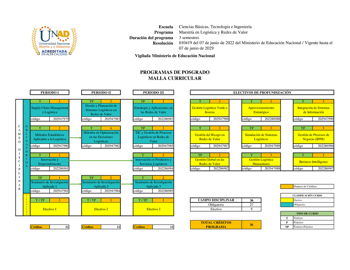 Malla MLRV 14-jul-2022 1 - T 3 TP 3 TP 2 T 3 T 3 T 3 código 202947979 ...