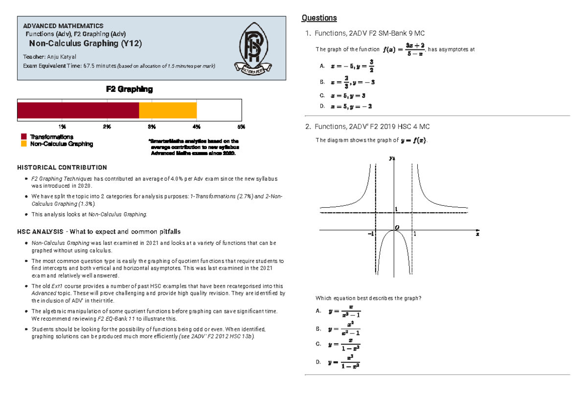 Revision on graphing techniques - ADVANCED MATHEMATICS Functions (Adv ...