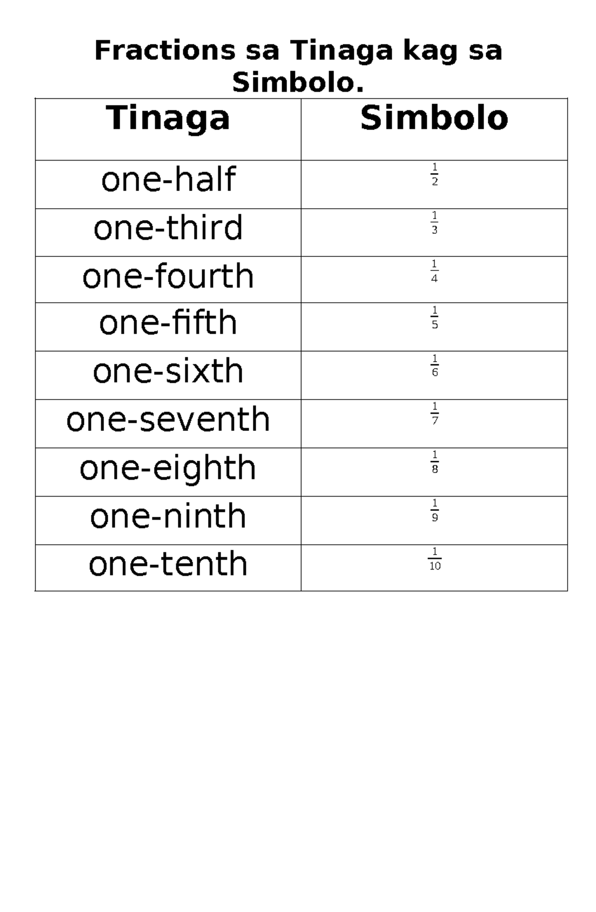 Fraction - none - math coloring - Fractions sa Tinaga kag sa Simbolo ...