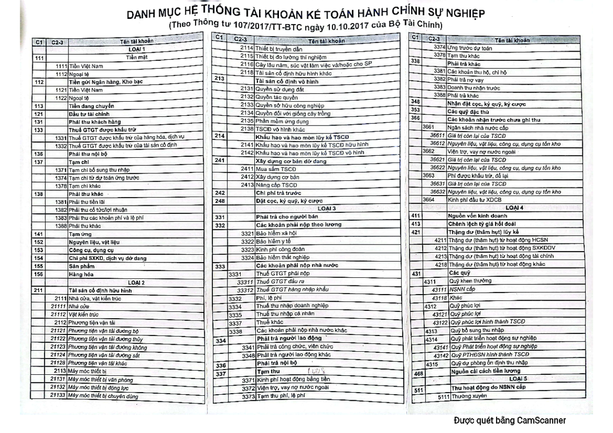 Bảng HTTK KT HCSN - Kế Toán Công - Studocu
