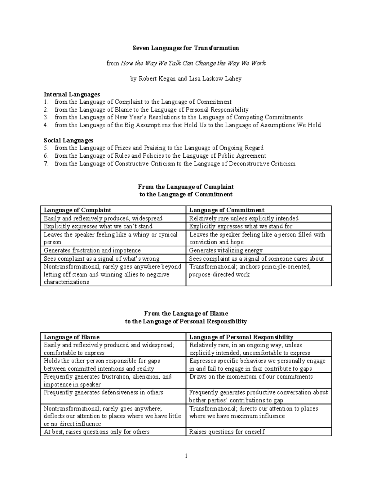 Seven languages for transformation naturalawareness - Seven Languages ...