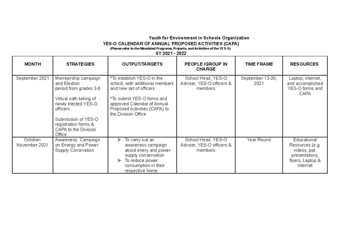YES 0-CAPA-BES- Action PLAN-2021-2022 - Youth for Environment in ...