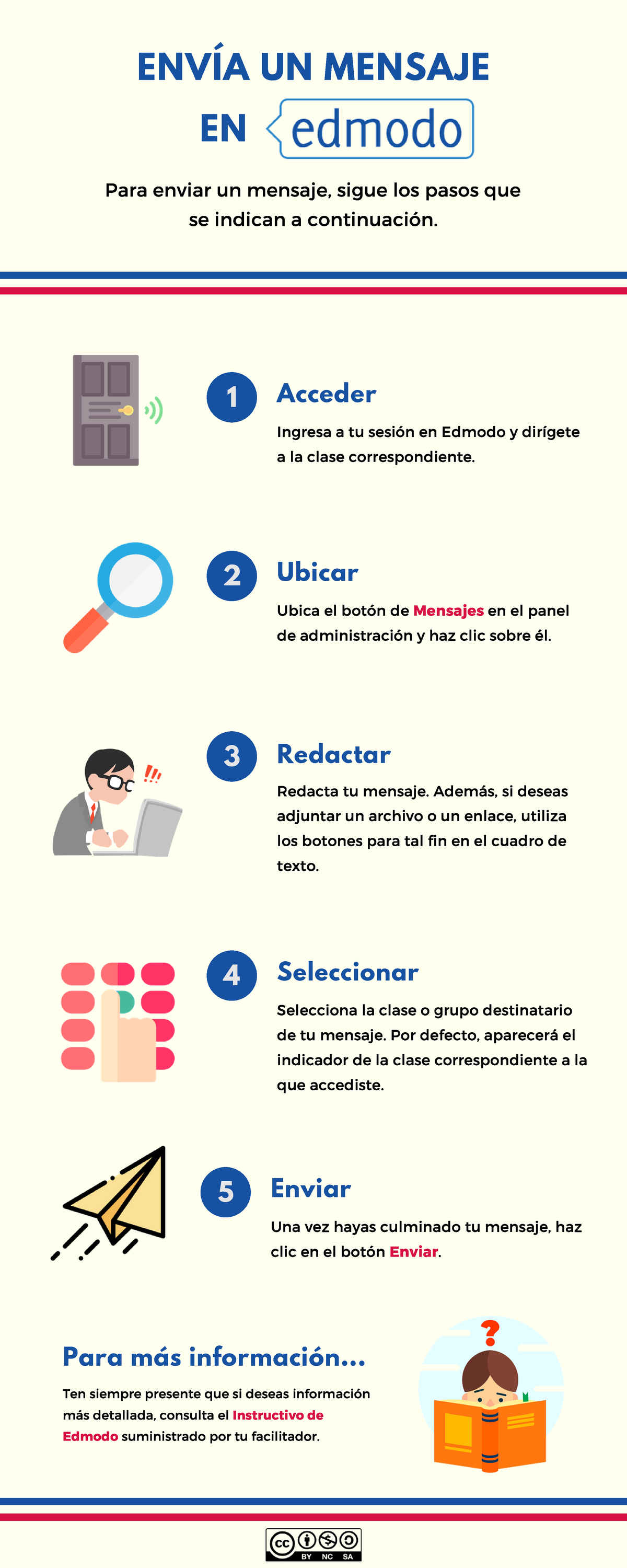 Mensaje Edmodo - Infografía - Acceder Ingresa a tu sesión en Edmodo y ...