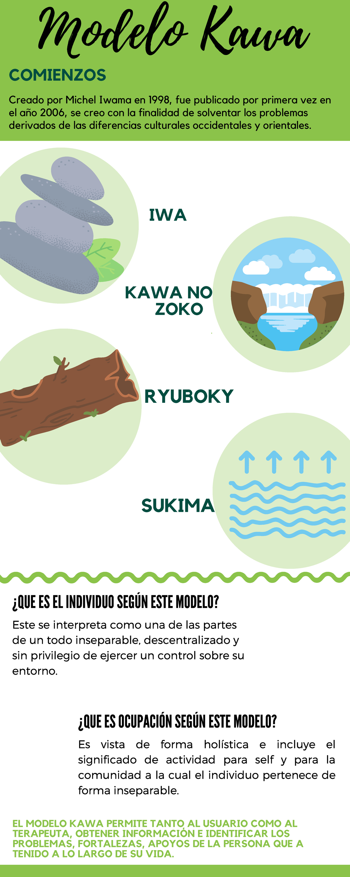 Modelo KAWA - ..... - COMIENZOS Creado por Michel Iwama en 1998, fue ...