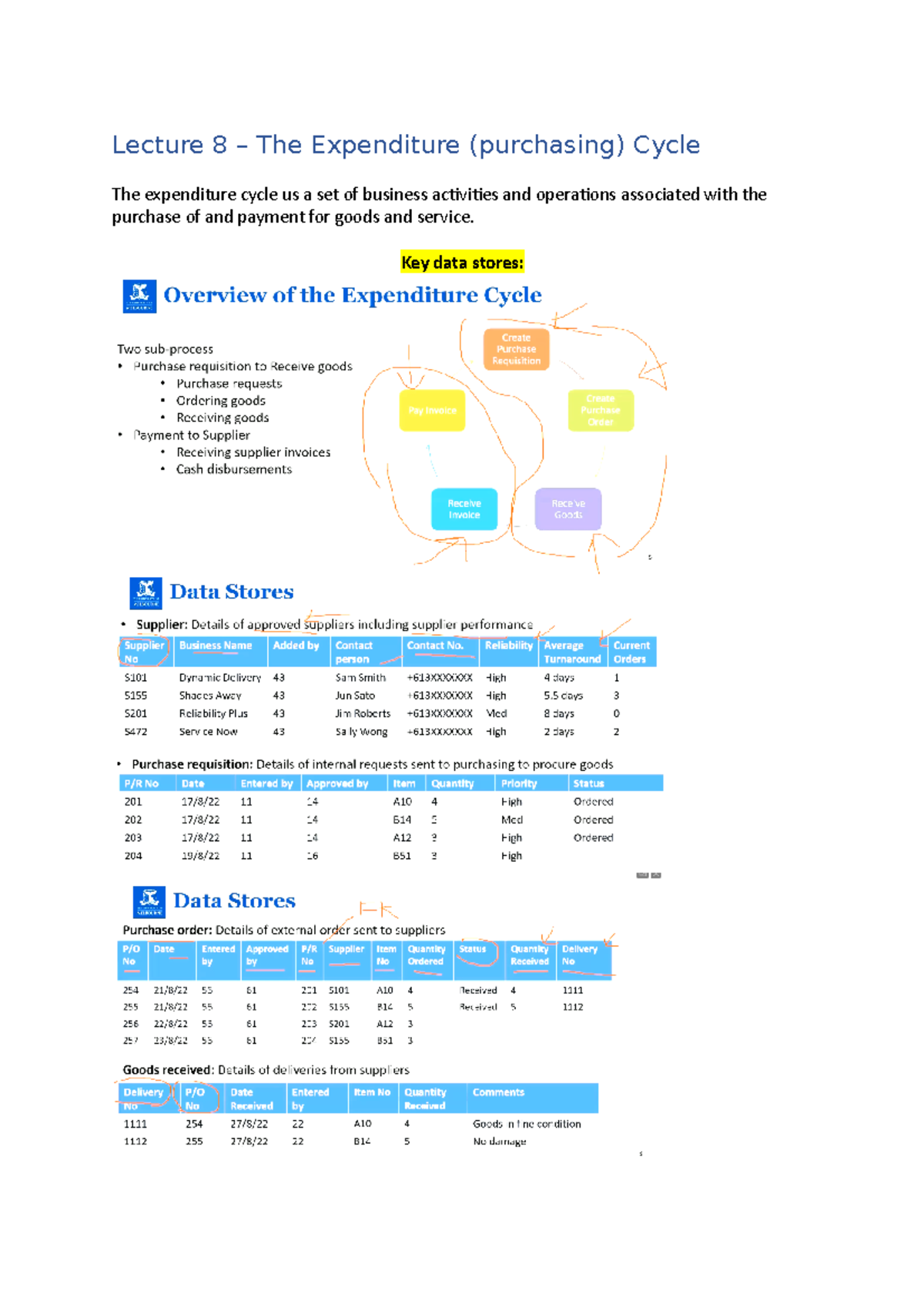 Lecture 8 – The Expenditure Cycle - Lecture 8 – The Expenditure ...
