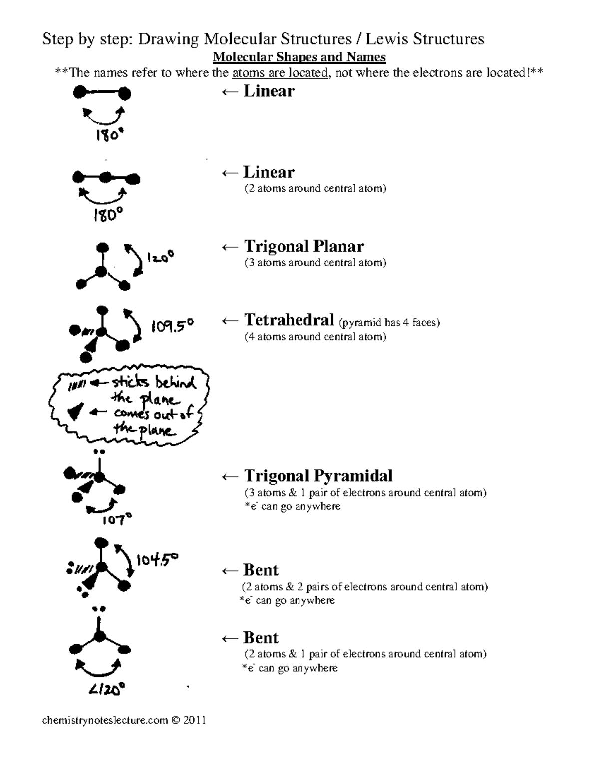 S10drawingstructures - Step by step: Drawing Molecular Structures ...