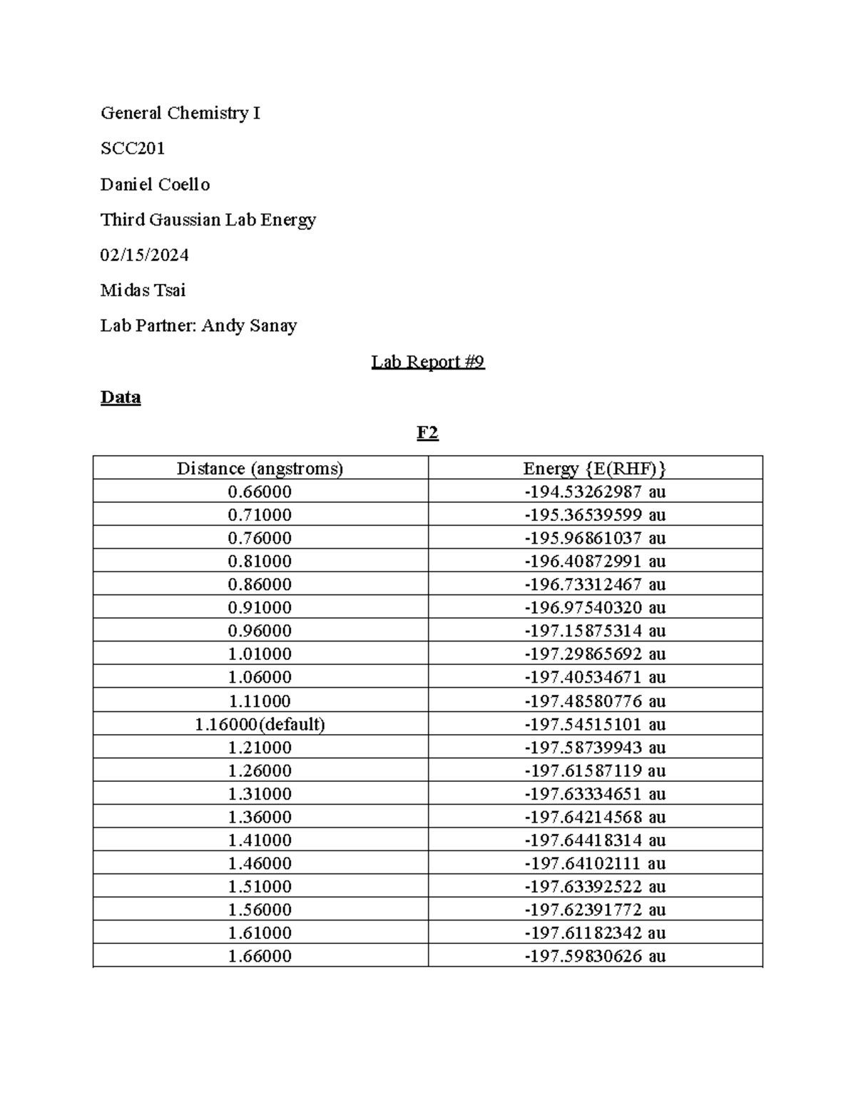 Lab Report 9 - General Chemistry I SCC Daniel Coello Third Gaussian Lab ...