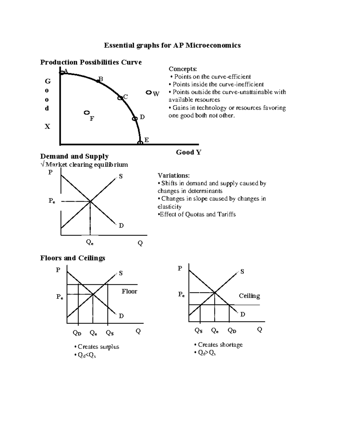 46493337-Essential-Graphs-for-AP-Microeconomics-Copy - Essential graphs ...