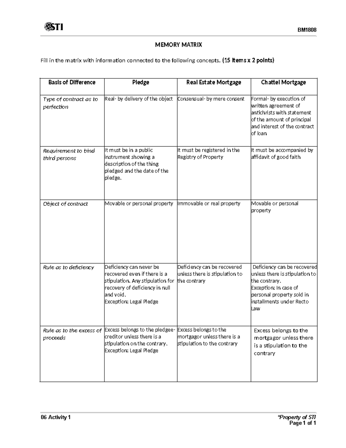 06 Activity 1 ABES FLIB - law - BM MEMORY MATRIX Fill in the matrix ...