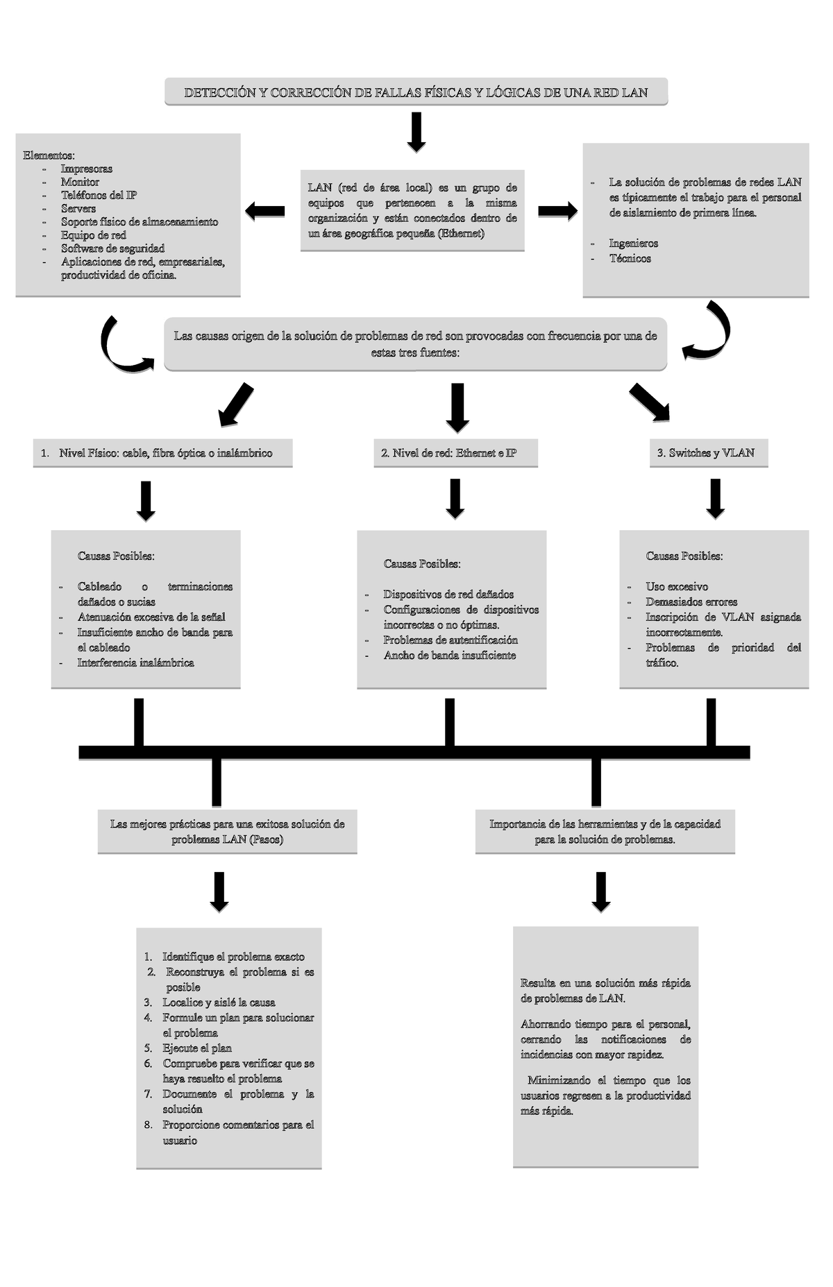 Deteccion de fallas - DETECCIÓN Y CORRECCIÓN DE FALLAS FÍSICAS Y ...