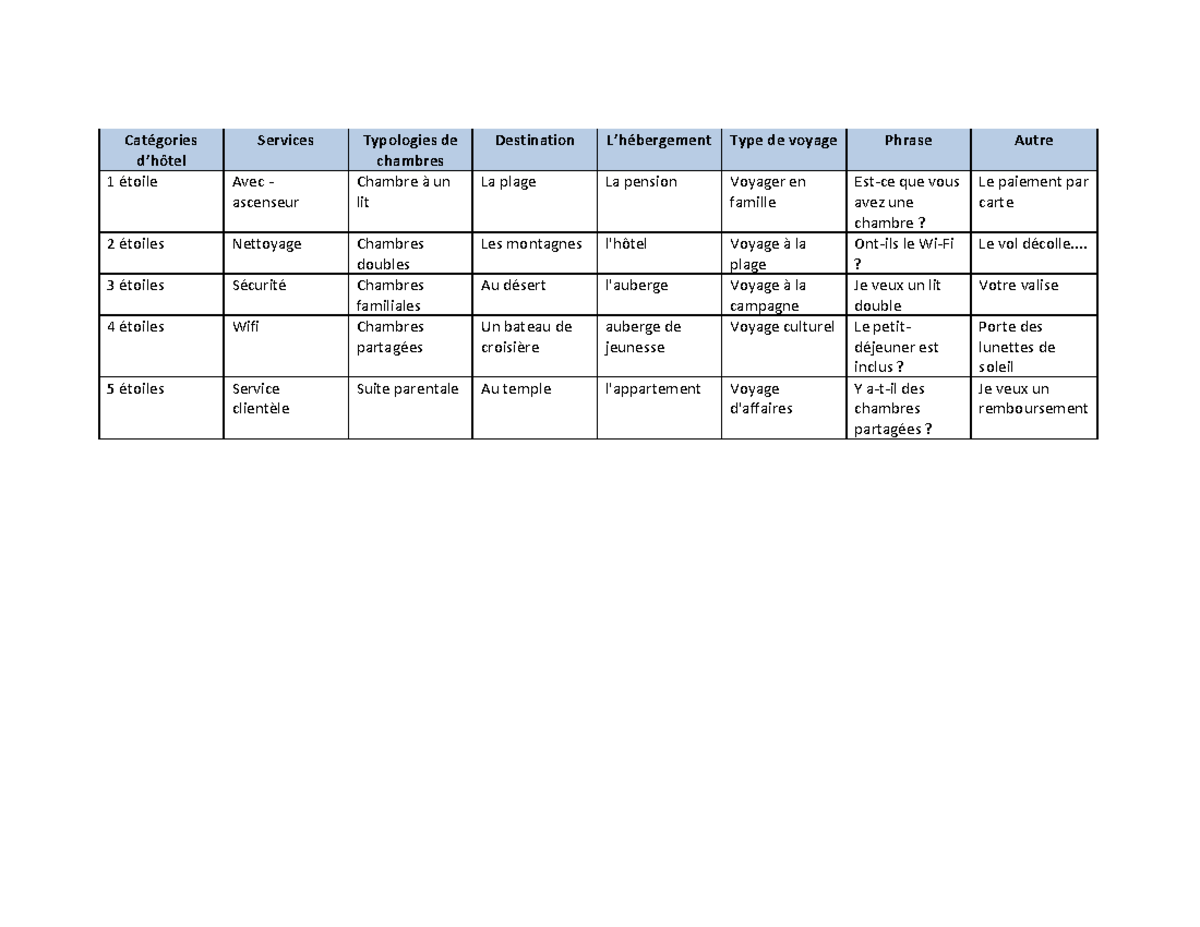 Semana 12 Clase 23 Vocabulario – Reservación de hotel - Catégories d ...