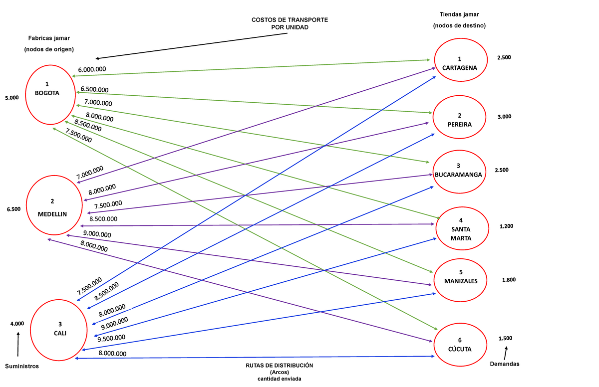 Grafica DE RED Excel - fffffffffffffffffffffffffffff - formulación de ...