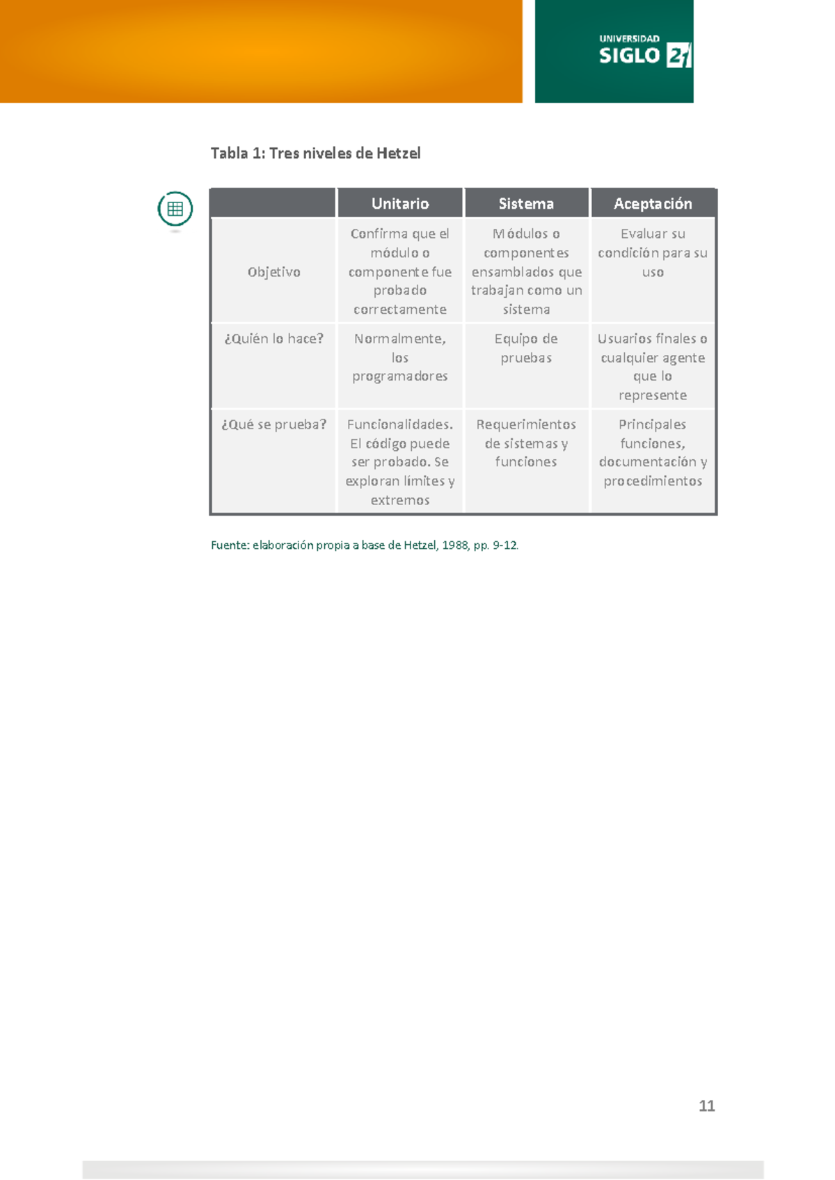 Niveles-páginas - Tres niveles de Hetzel - 11 Tabla 1: Tres niveles de ...