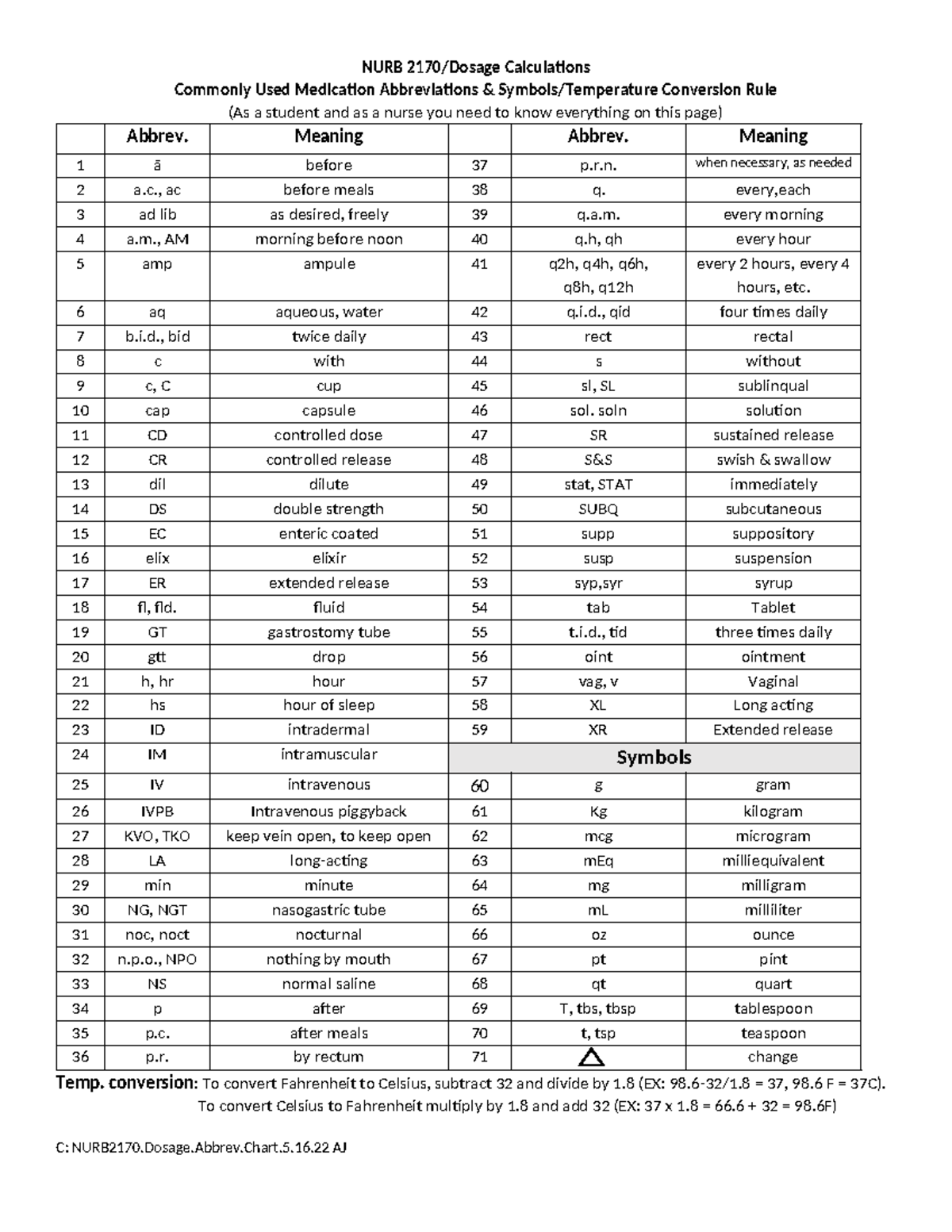 Abbreviation Chart REV. 1.19.22 - NURB 2170/Dosage Calculations ...