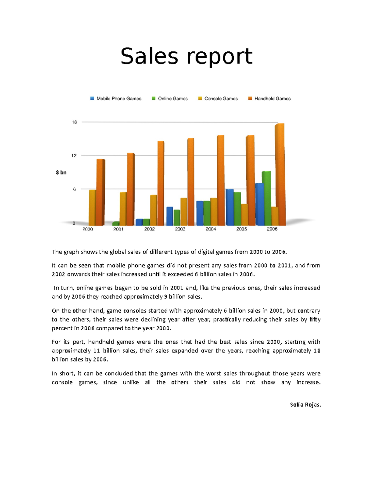 Writing 2 - Sales report The graph shows the global sales of different ...