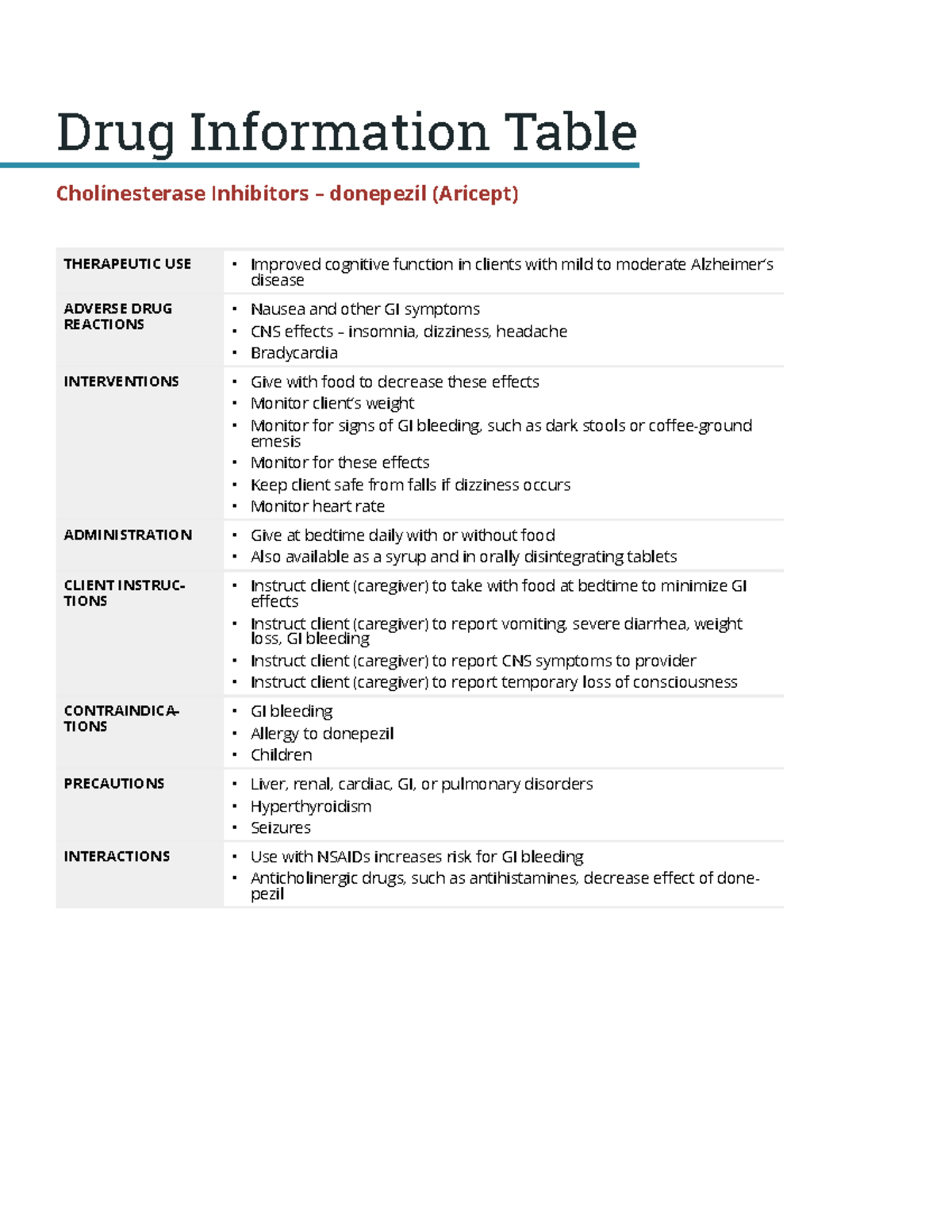Alzheimers Med donepezil (Aricept) - Drug Information Table ...