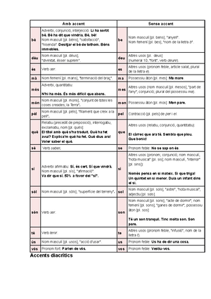 EL VERB Voler - CFA Joan Comorera EL VERB VOLER 1. Jo ...