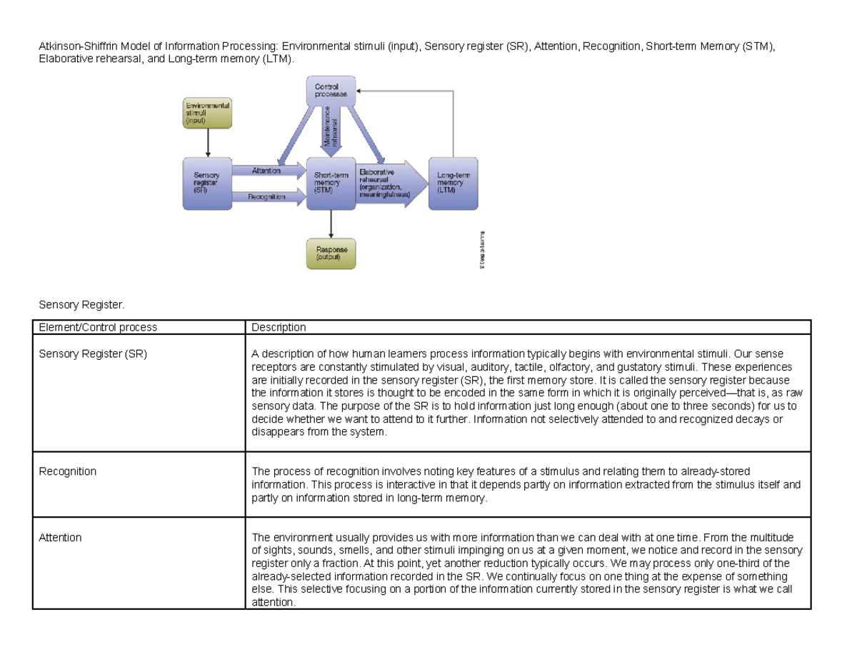 Chapter 8 Learning Guide Educational Psychology - Atkinson-Shiffrin ...