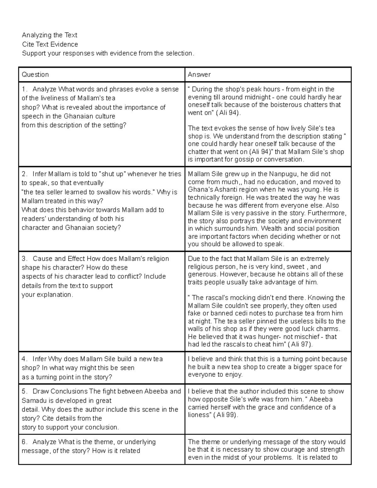 Mallam Siles Questions Analyzing The Text Cite Text Evidence mallam-siles-questions-analyzing-the-text-cite-text-evidence