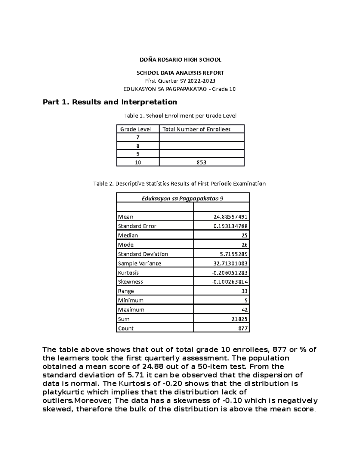 Es P 9 Data Analysis Report - Copy - DOÑA ROSARIO HIGH SCHOOL SCHOOL ...