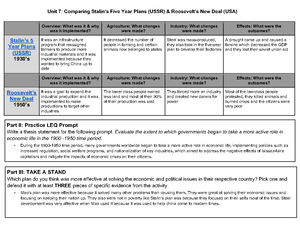 WHAP - Unit 1.3 - Developments in South Southeast Asia graphic ...