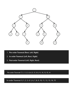Trees in Discrete Structure with Explained Examples - Trees Ques. No. 1 ...
