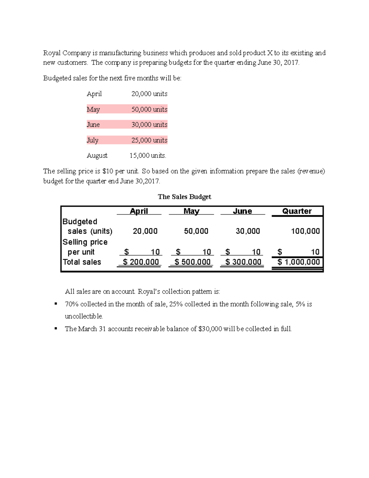 Cost II worksheet - Royal Company is manufacturing business which ...