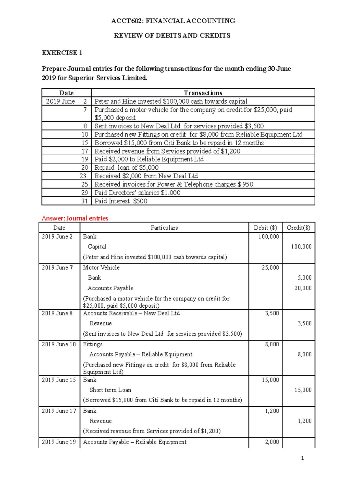 Questions and Answers - Review of Debits and Credits - ACCT602 ...