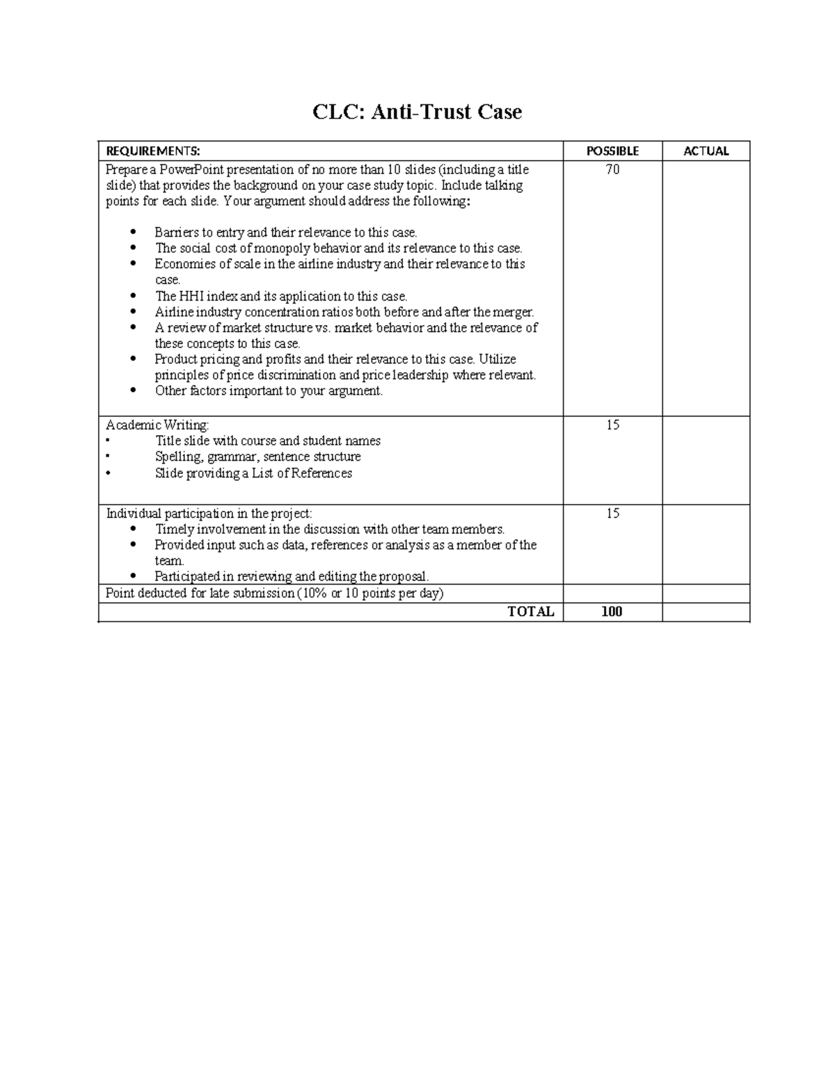 CLCGrading Checklist - got an a - CLC: Anti-Trust Case REQUIREMENTS ...