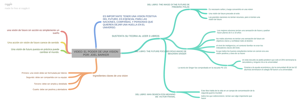 Poder DE UNA Vision - VIDEO: EL PODER DE UNA VISION POR: JOEL BARKER ES ...