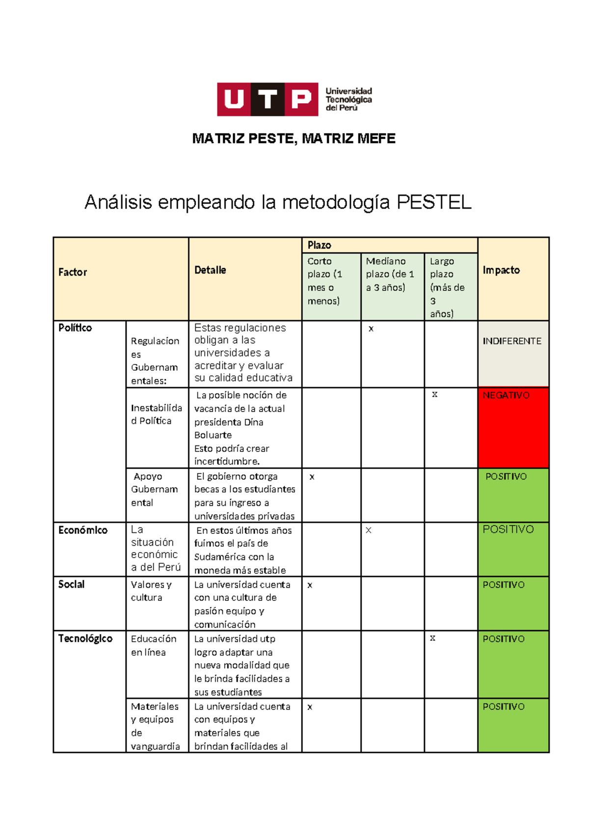 Matrices+pestel - acesoria - MATRIZ PESTE, MATRIZ MEFE Análisis ...