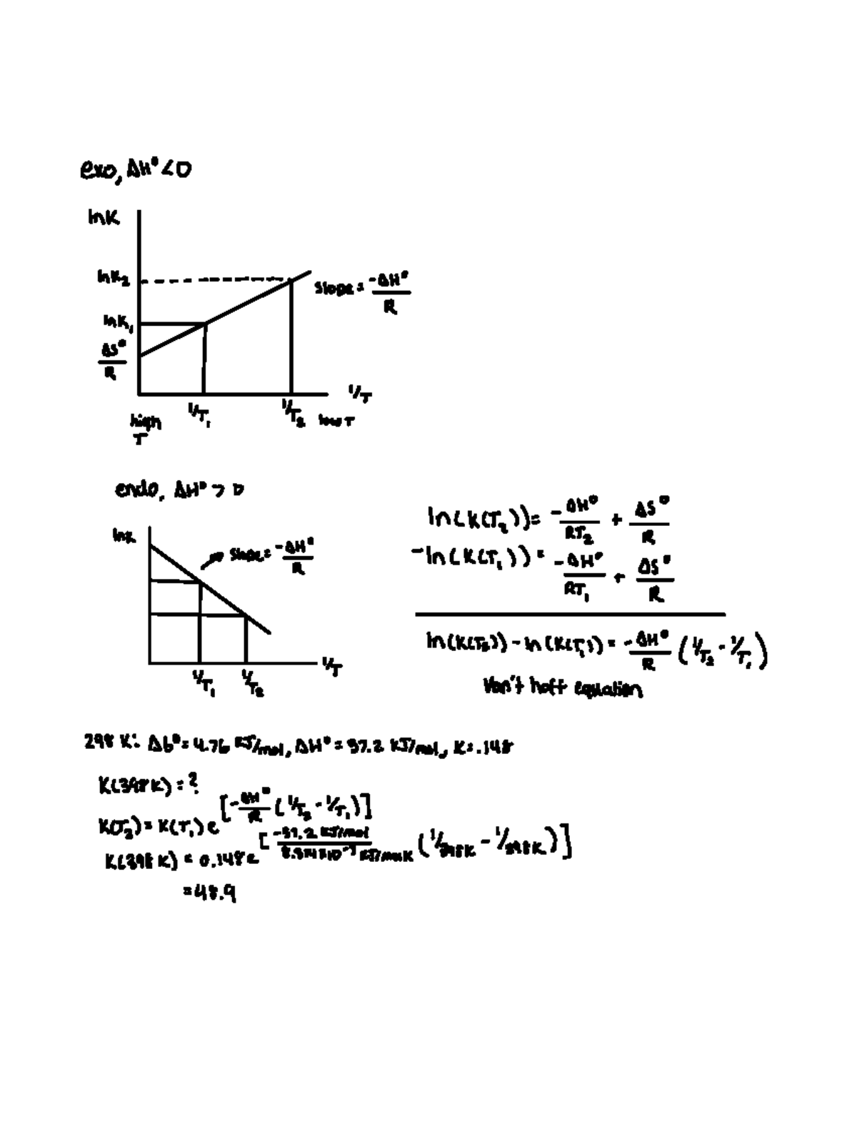 Outline #25 van’t Hoff equation - exo AH LO Ink Inka slope AH R ink 150 ...