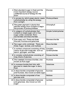 Study Guide Chapter 1-5 - 1 Nutrition is Used to support health ...