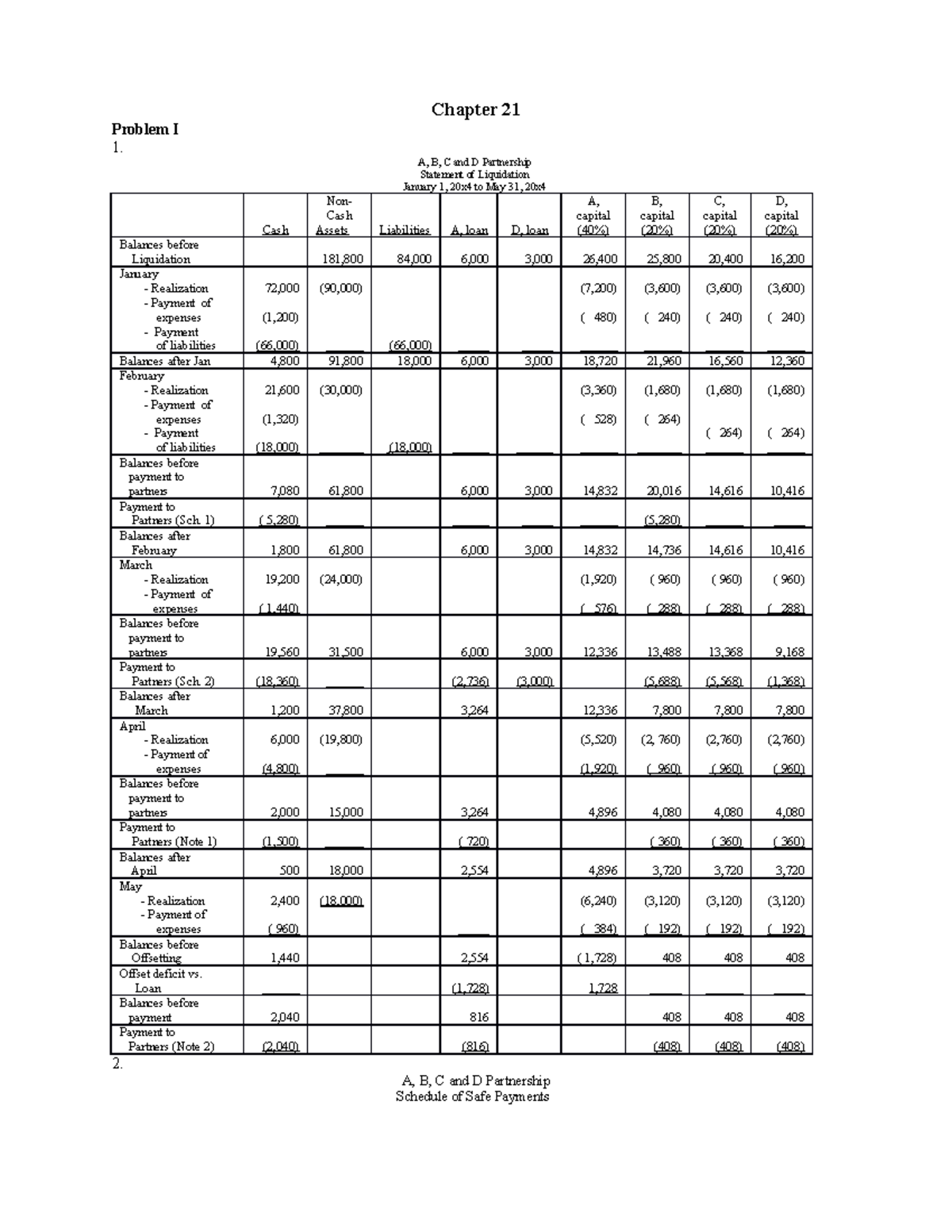 Solution Chapter 21 - Notes - Chapter 21 Problem I 1. A, B, C and D ...