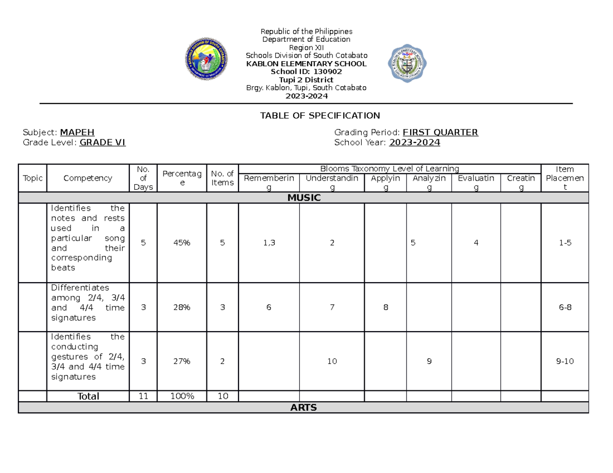 TOS-Template - TOS Template - Department of Education Region XII ...