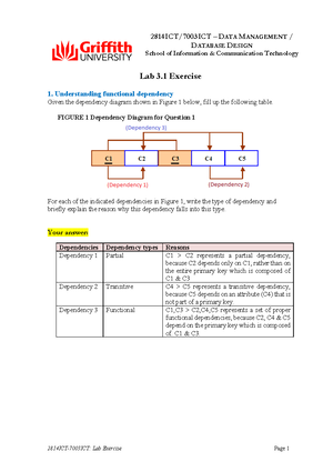 Lab 2.1 Exercise - 1812ICT/2814ICT/7003ICT – DATA MANAGEMENT / DATABASE DESIGN School of ...
