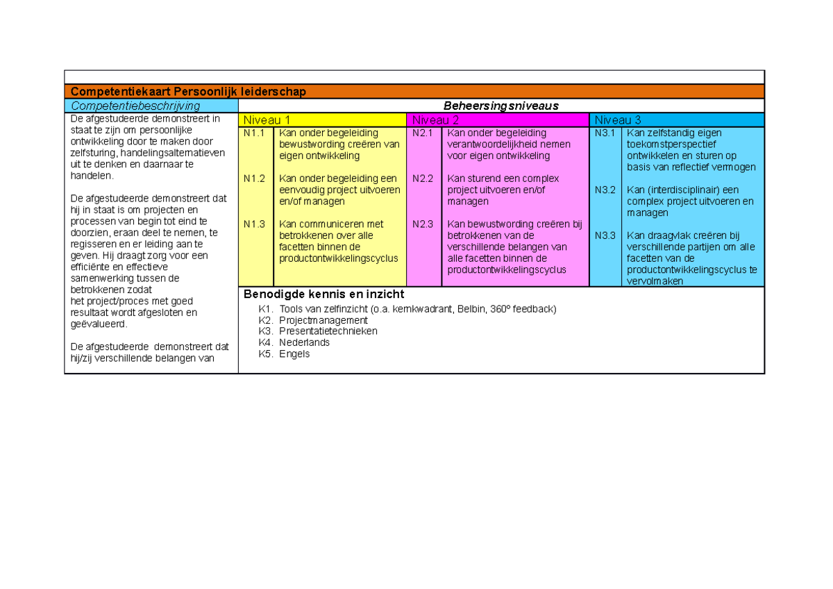 Competentiekaarten Opleiding FCT - Competentiekaart Persoonlijk ...