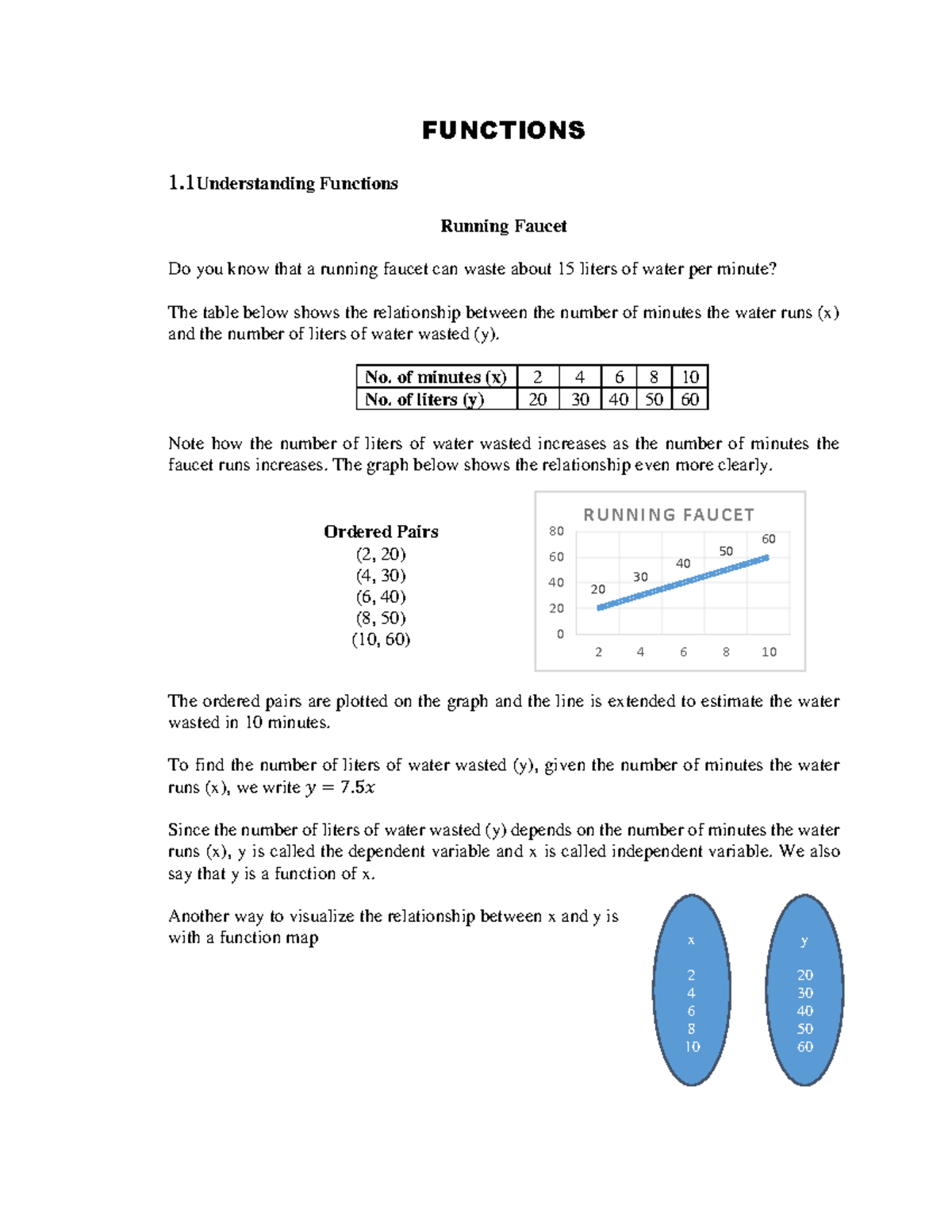 Functions - FUNCTIONS 1 Understanding Functions Running Faucet Do you ...