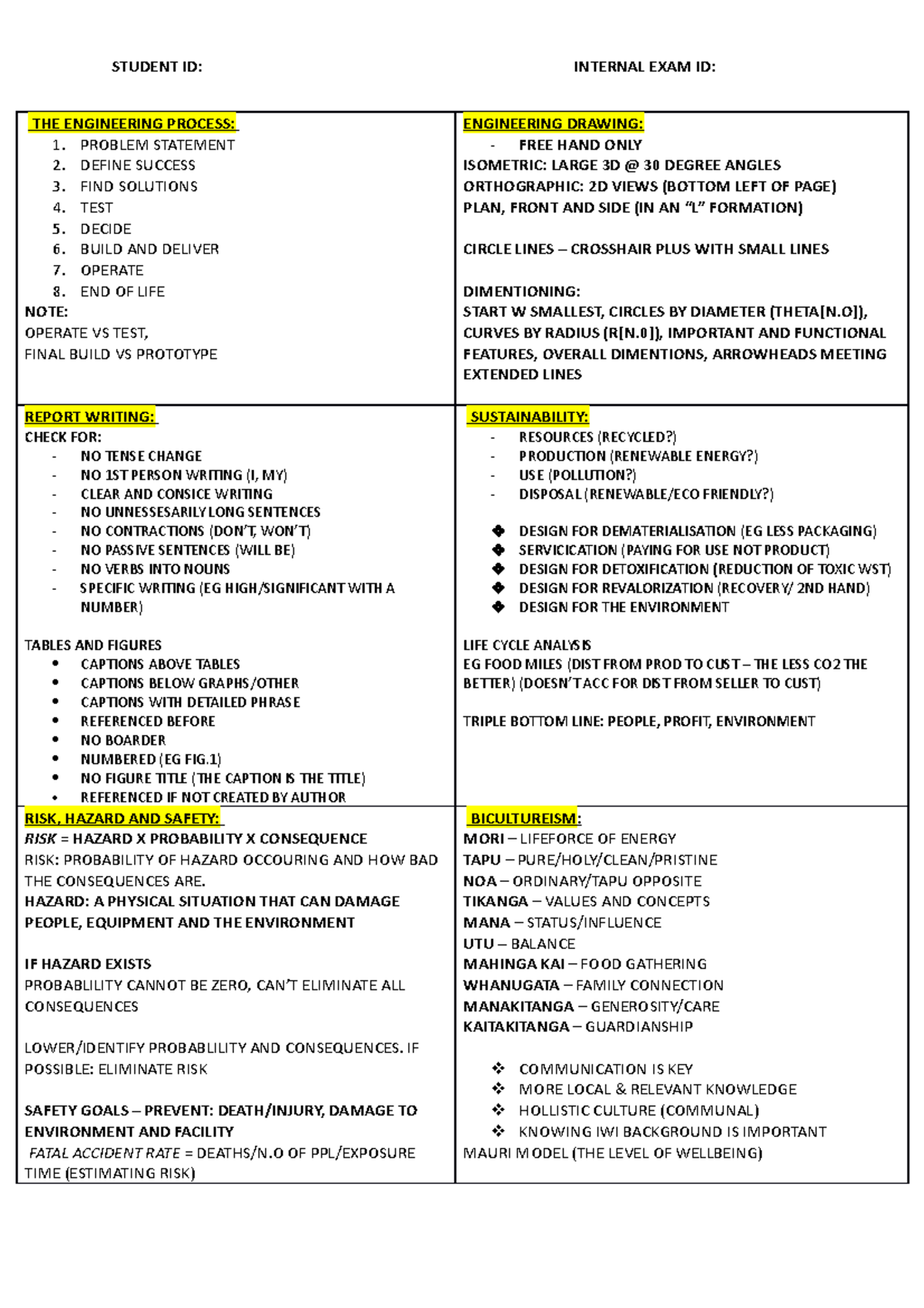 ENGR101 NOTE Sheet from emailing list - STUDENT ID: INTERNAL EXAM ID ...