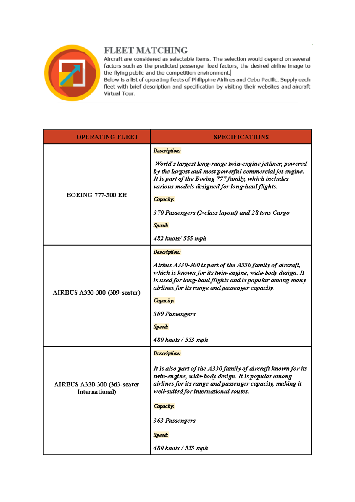 Final Fleet Matching - answer - OPERATING FLEET SPECIFICATIONS BOEING ...