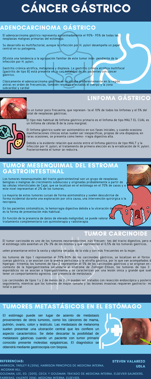 CASO Clinico TEMA 9 gastro - 23-04- CASO CLINICO TEMA 9-Dolor en FII Y ...