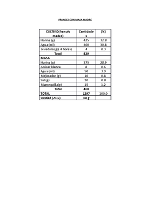 Informe Etapa 1 Proceso Elaboración DE Bebida Pentagel - INFORME ...