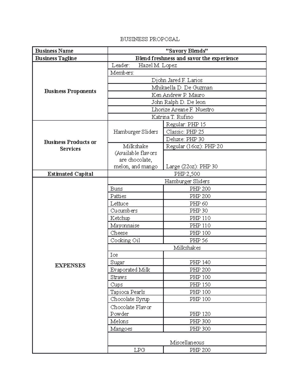 Business-Name-3 - for Entrepreneurship - BUSINESS PROPOSAL Business ...