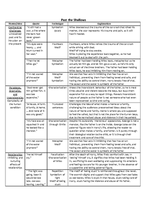 Ali cobby eckermann poems - module A - Language, Culture & Identity Allie Cobby Eckermenn Rubric ...